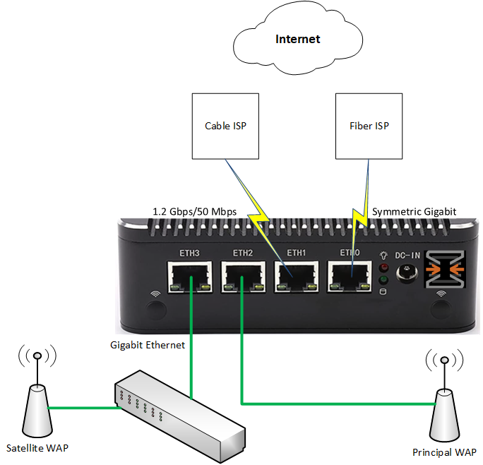 New Router with OPNsense – Dustin Dortch